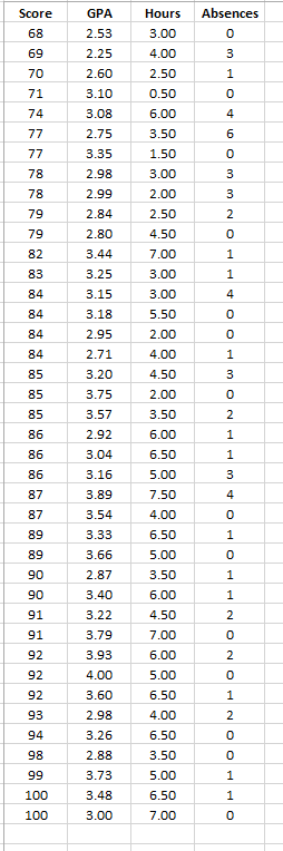 Solved PLEASE SHOW EXCEL EQUATIONS AND ALL WORK IN EXCEL. | Chegg.com