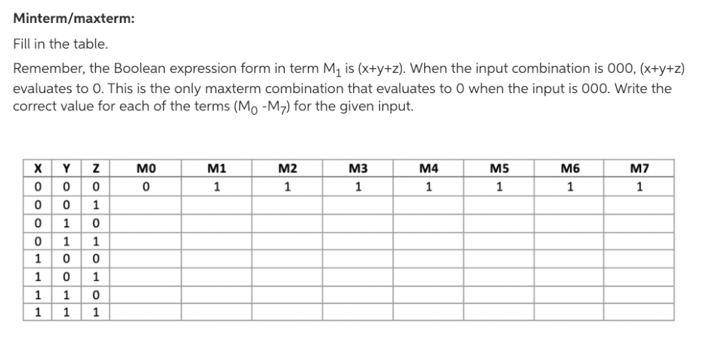 Solved Minterm/maxterm: Fill in the table Remember, the | Chegg.com
