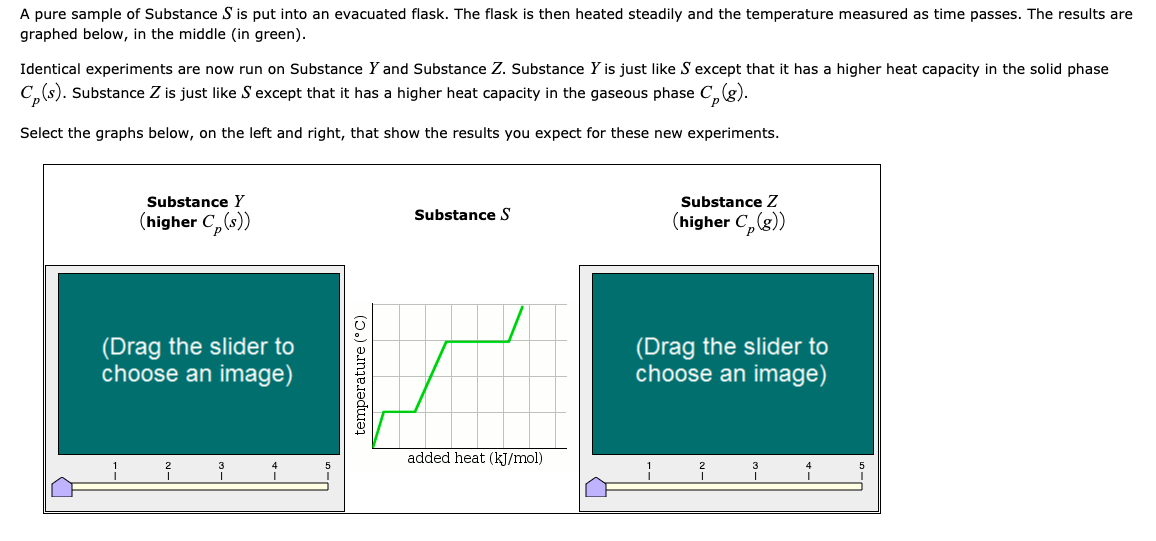 Solved A pure solid sample of Substance X is put into an | Chegg.com