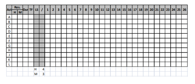 Solve the following by the parallel method of | Chegg.com