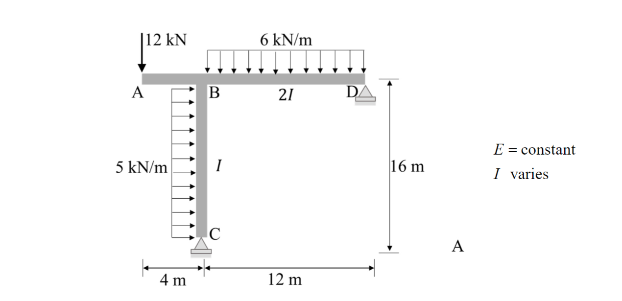Solved For all problems use the force method to calculate | Chegg.com