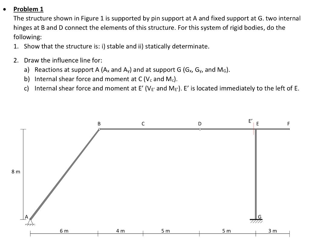 Solved The structure shown in Figure 1 is supported by pin | Chegg.com