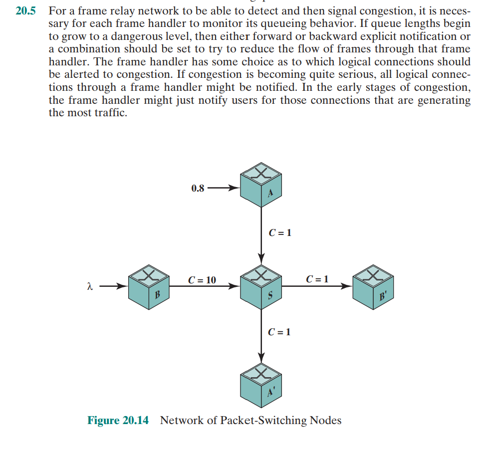 20.5 For a frame relay network to be able to detect | Chegg.com