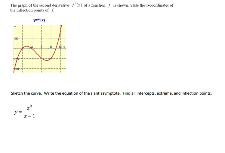 Solved The graph of the second derivative the inflection | Chegg.com