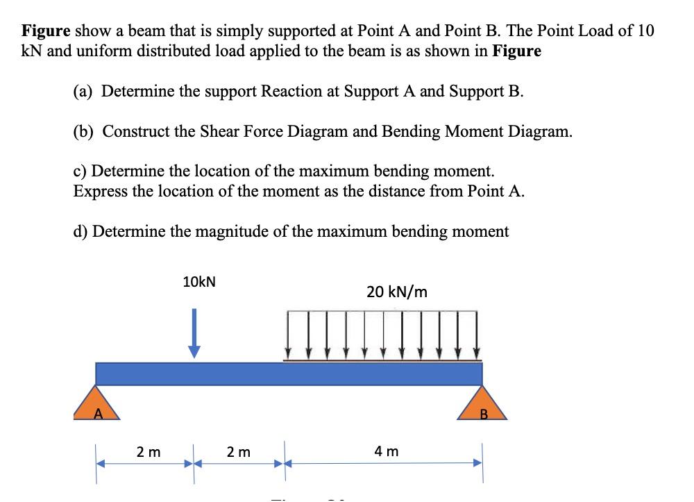 Solved Figure show a beam that is simply supported at Point | Chegg.com