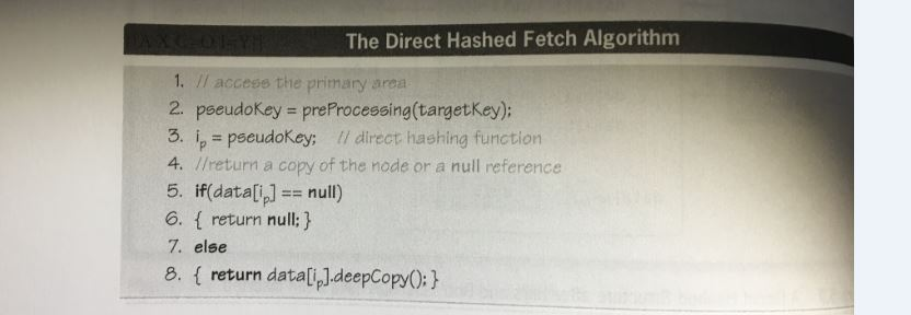 Implement the perfect hashed data structure discussed | Chegg.com