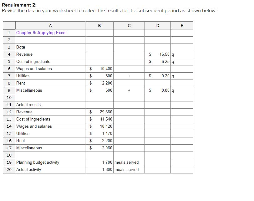 Solved Requirement 2: Revise the data in your worksheet to | Chegg.com