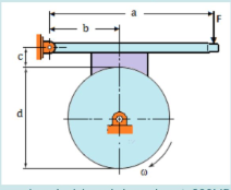 Solved In the external short shoe brake mechanism shown in | Chegg.com