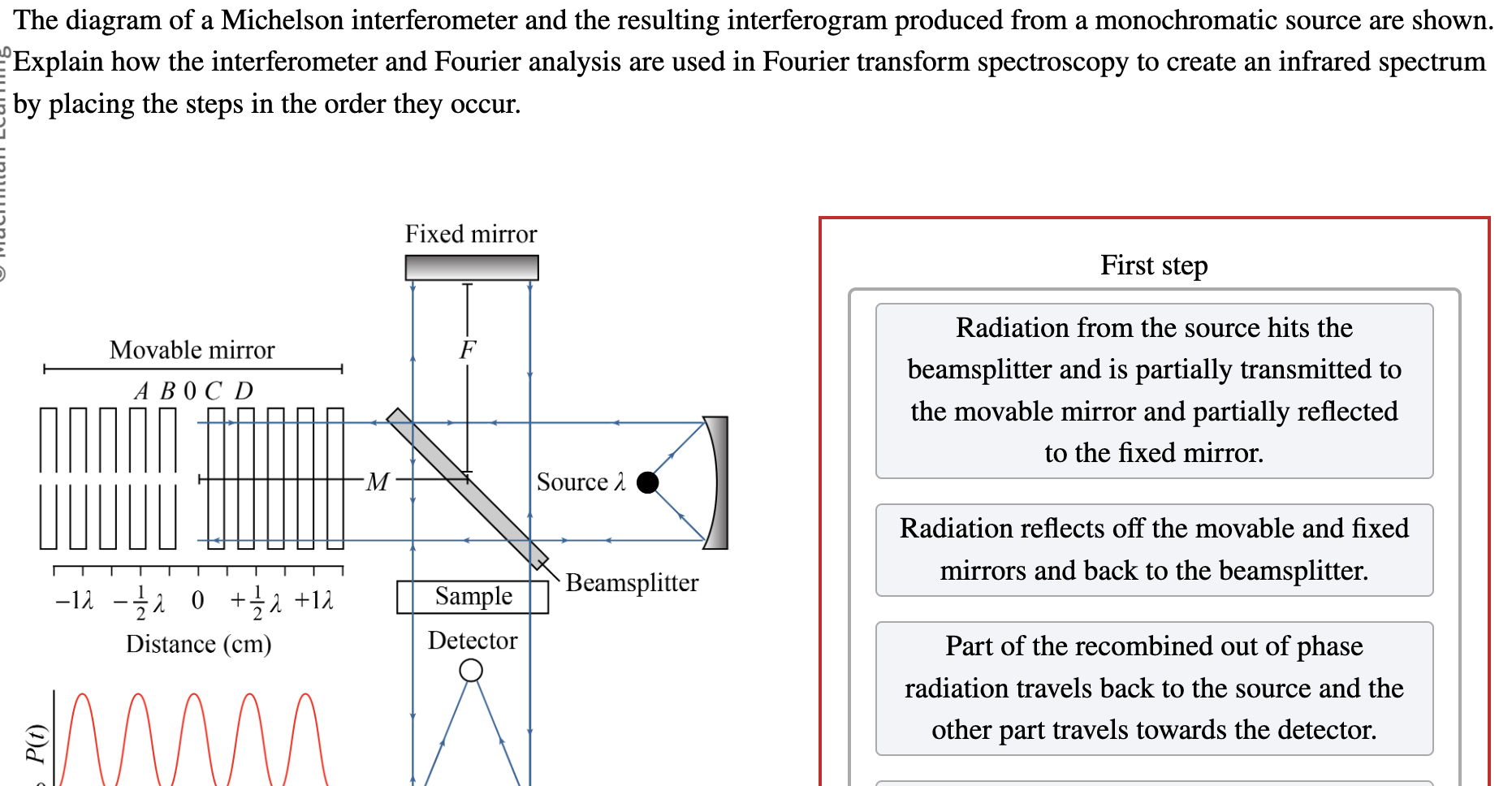 Solved The diagram of a Michelson interferometer and the | Chegg.com