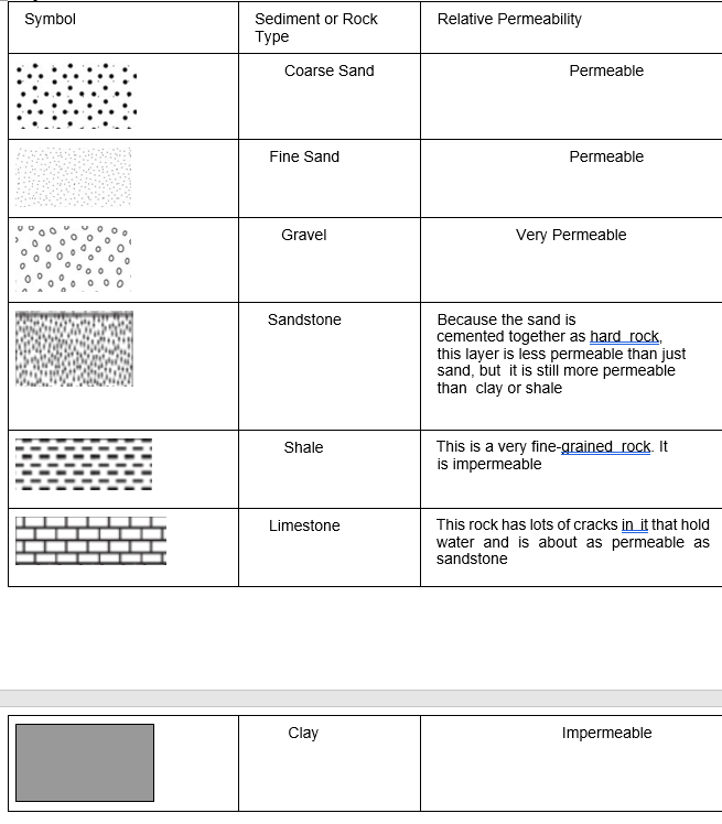 1. Locate Well #1 on the Ingham Cross Section Sheet | Chegg.com