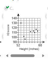 Calculate the sample correlation coefficient r.r= | Chegg.com