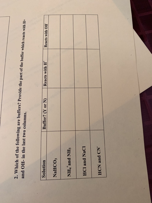 Solved Prelab for Aqueous Salts and Buffers 1. Predict the | Chegg.com