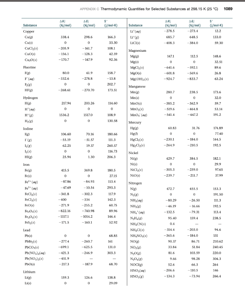 Solved APPENDIX C THERMODYNAMIC QUANTITIES FOR SELECTED | Chegg.com