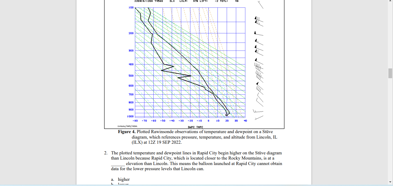 AMS Weather Studies CWS 5−3 - FL22 Figure 2. Analyzed | Chegg.com