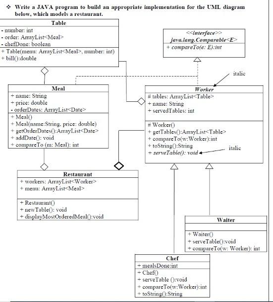 Solved → Write a JAVA program to build an appropriate | Chegg.com