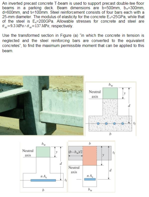 Solved An inverted precast concrete T-beam is used to | Chegg.com