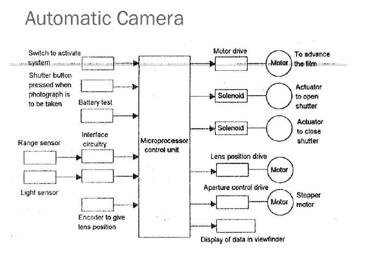 Solved Explain the operation of the system while | Chegg.com