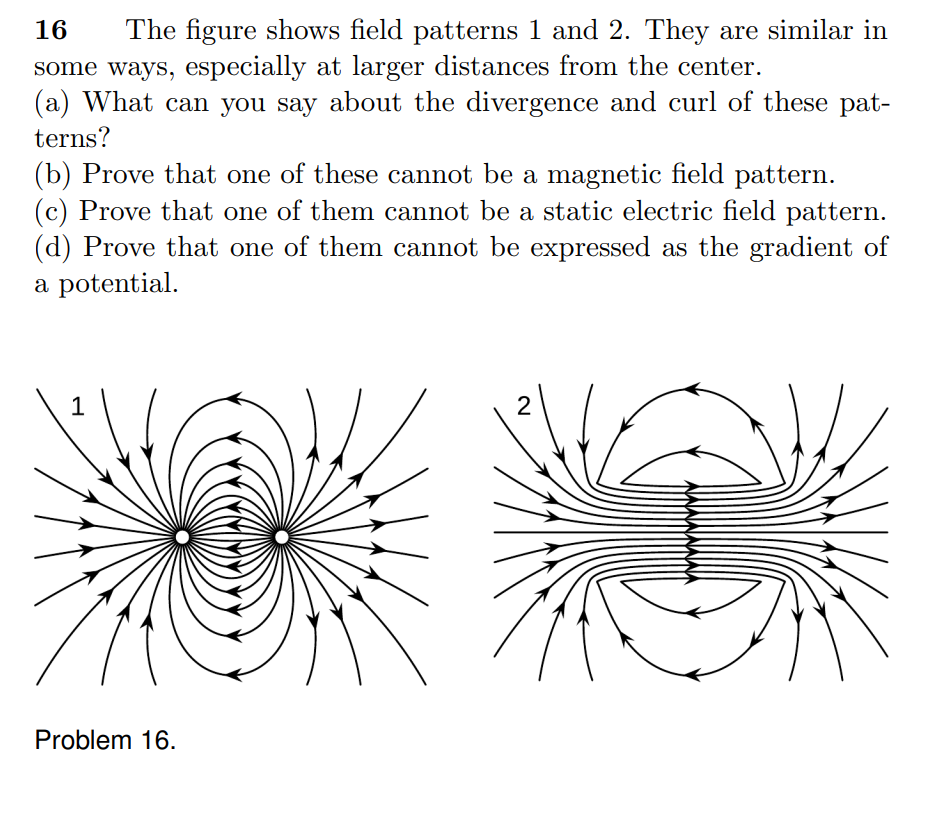 Solved 16 The figure shows field patterns 1 and 2. They are | Chegg.com