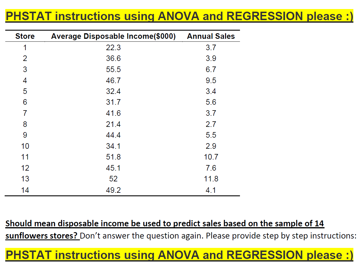 Solved PHSTAT instructions using ANOVA and REGRESSION please | Chegg.com