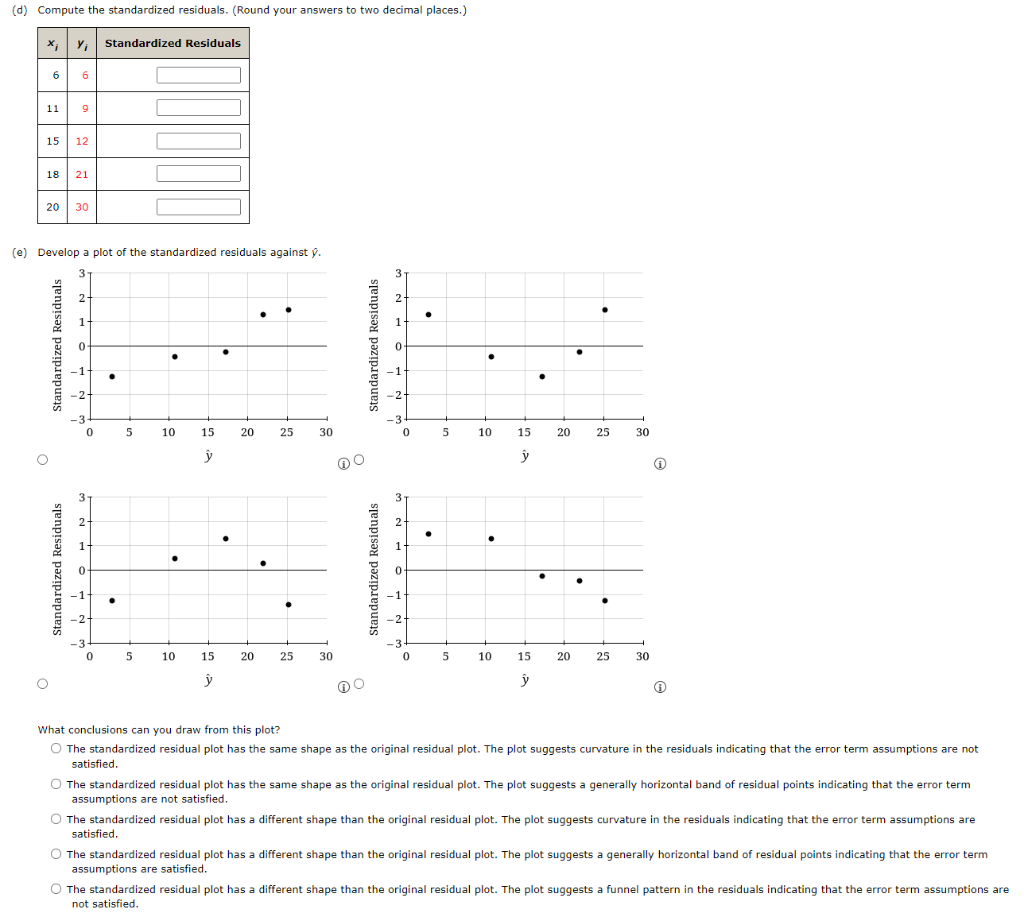 Solved Given are data for two variables, x and y. x 6 11 15 | Chegg.com