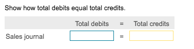 Solved Show how total debits equal total credits Total | Chegg.com
