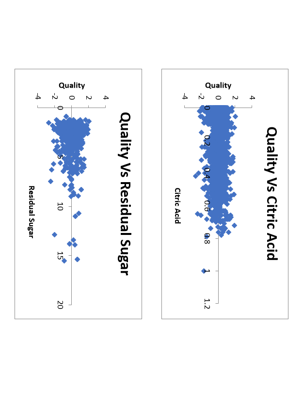 Solved Quality | Chegg.com