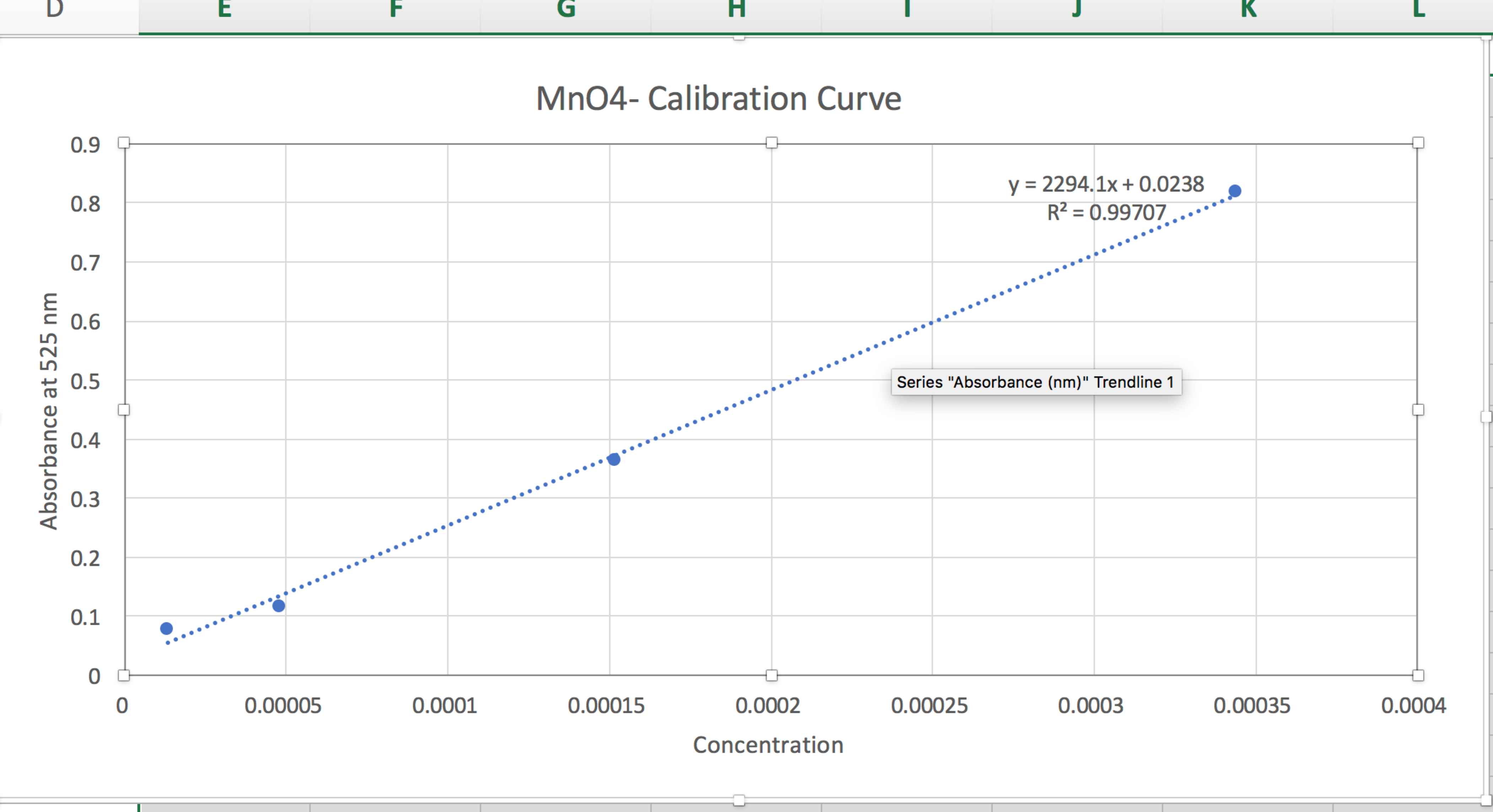 Solved Determine the value of the molar absorptivity for the | Chegg.com