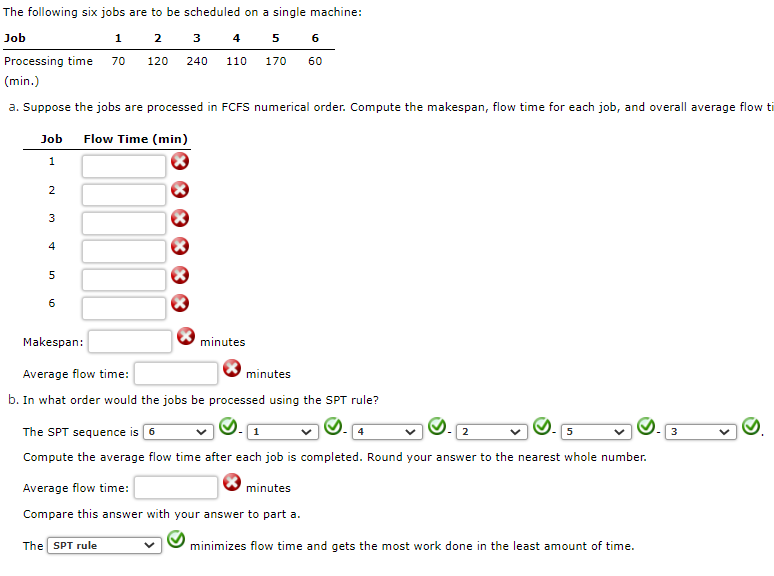 Solved The following six jobs are to be scheduled on a | Chegg.com