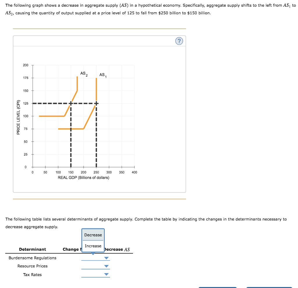 Solved the left from AS, to The following graph shows a | Chegg.com