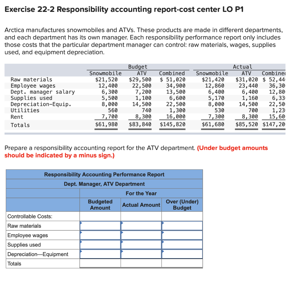 Solved Exercise 22-2 Responsibility accounting report-cost | Chegg.com