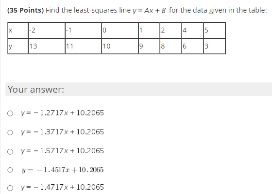 Solved (35 Points) Find the least-squares line y=Ax+B for | Chegg.com