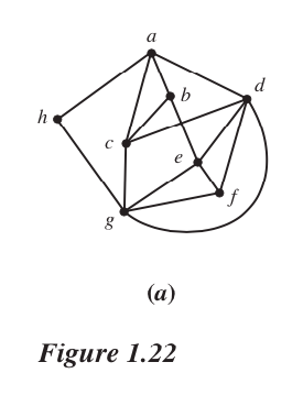 Solved 1. (a) Build an Euler cycle for the right graph in | Chegg.com