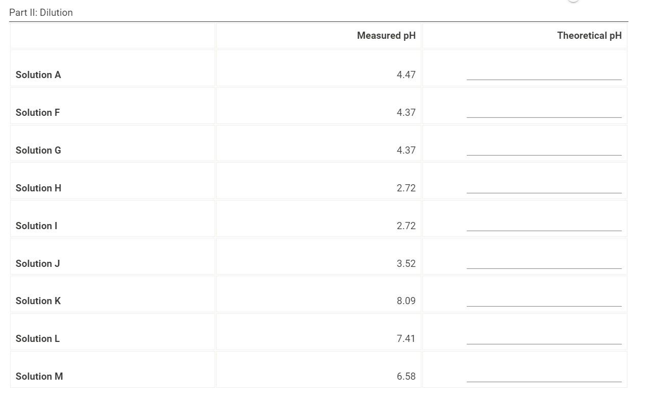 Solved Part I solutions Part II solutions Part II: | Chegg.com