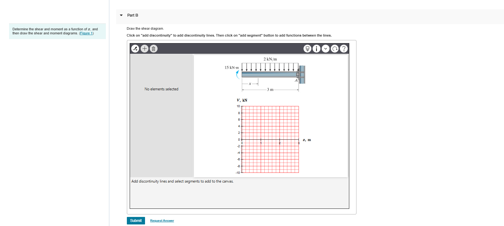 Solved Part B Draw the shear diagram. Click on "add | Chegg.com