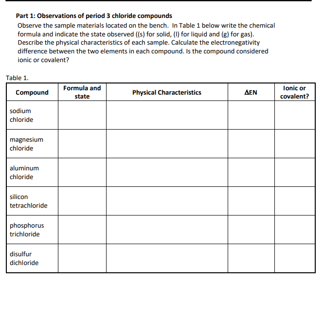 Solved Part 1: Observations of period 3 chloride compounds | Chegg.com