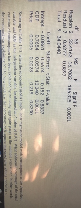 Solved An economist is interested to see how consumption for | Chegg.com