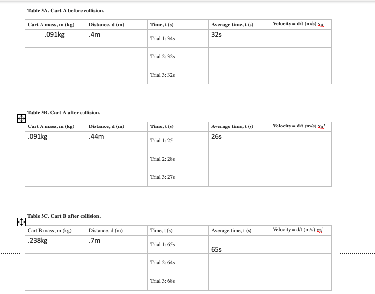 Solved Table 3A. Cart A before collision. Table 3B. Cart A | Chegg.com