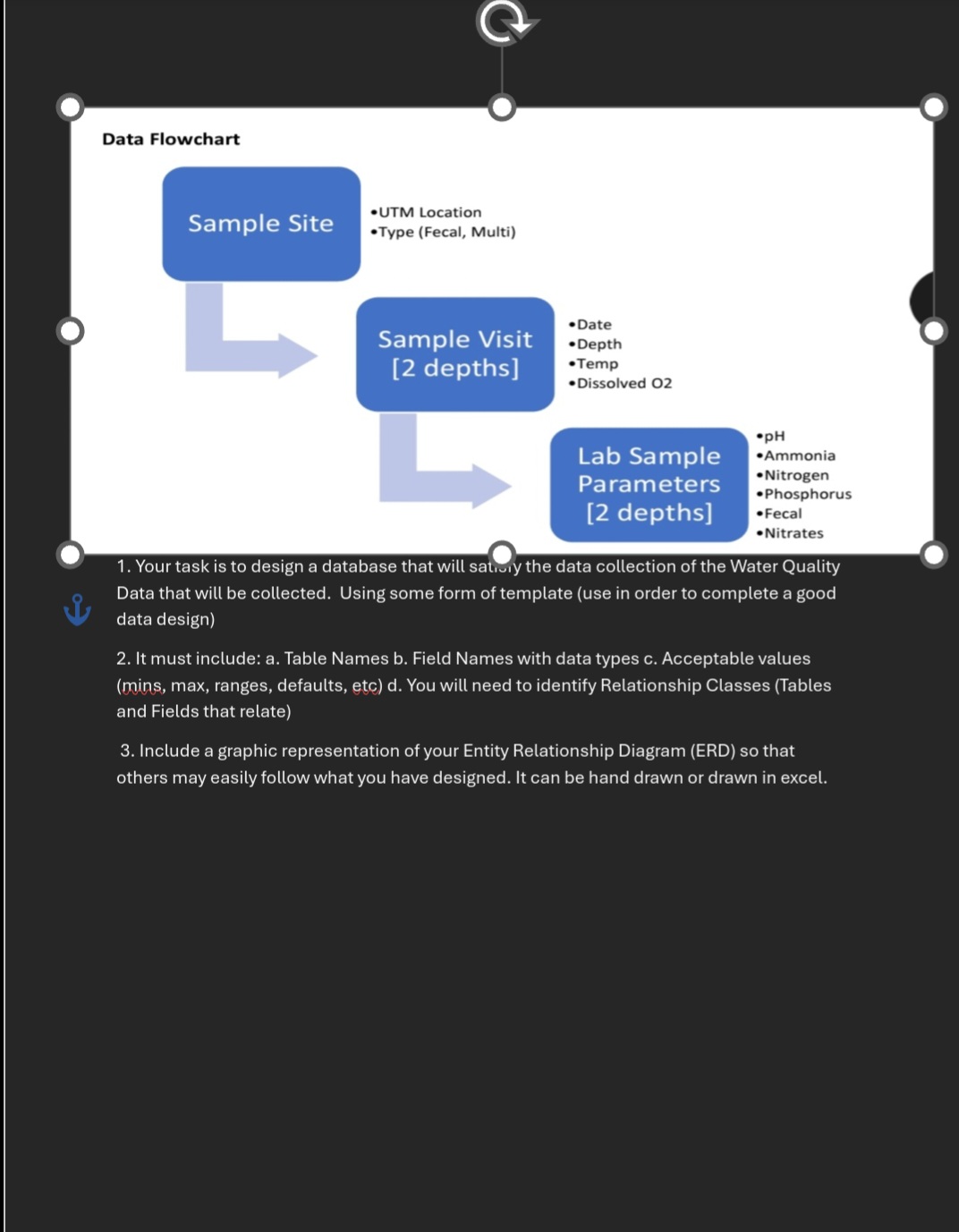 Your task is to design a database that will sativy | Chegg.com