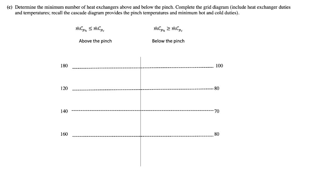 Solved Topic: Pinch Technology a) Determine the temperature | Chegg.com