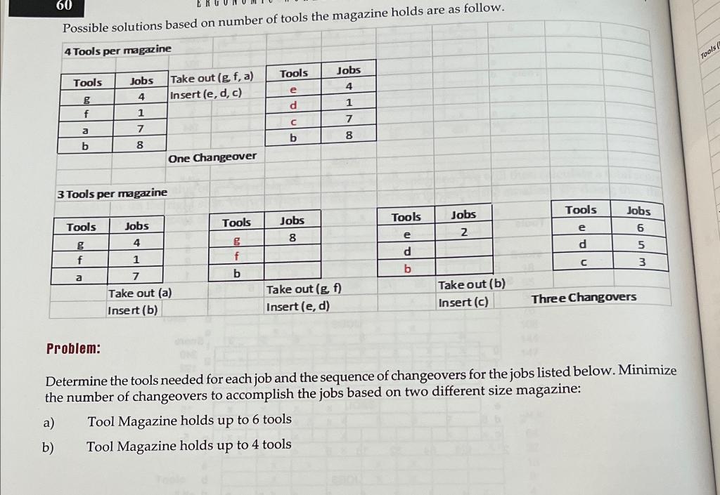 Solved Possible solutions based on number of tools the | Chegg.com