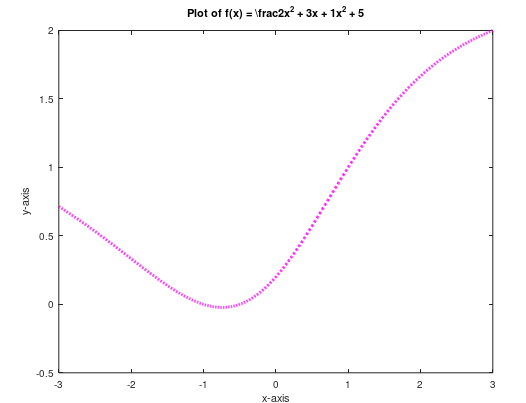 Solved Consider the following mathematical | Chegg.com