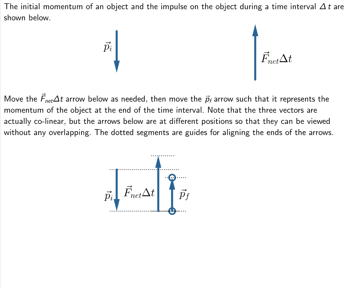 The initial momentum of an object and the impulse on | Chegg.com