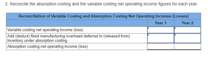 Solved Problem 5-19 Variable Costing Income Statement; | Chegg.com