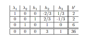 Solved linear programming Consider a primal linear | Chegg.com