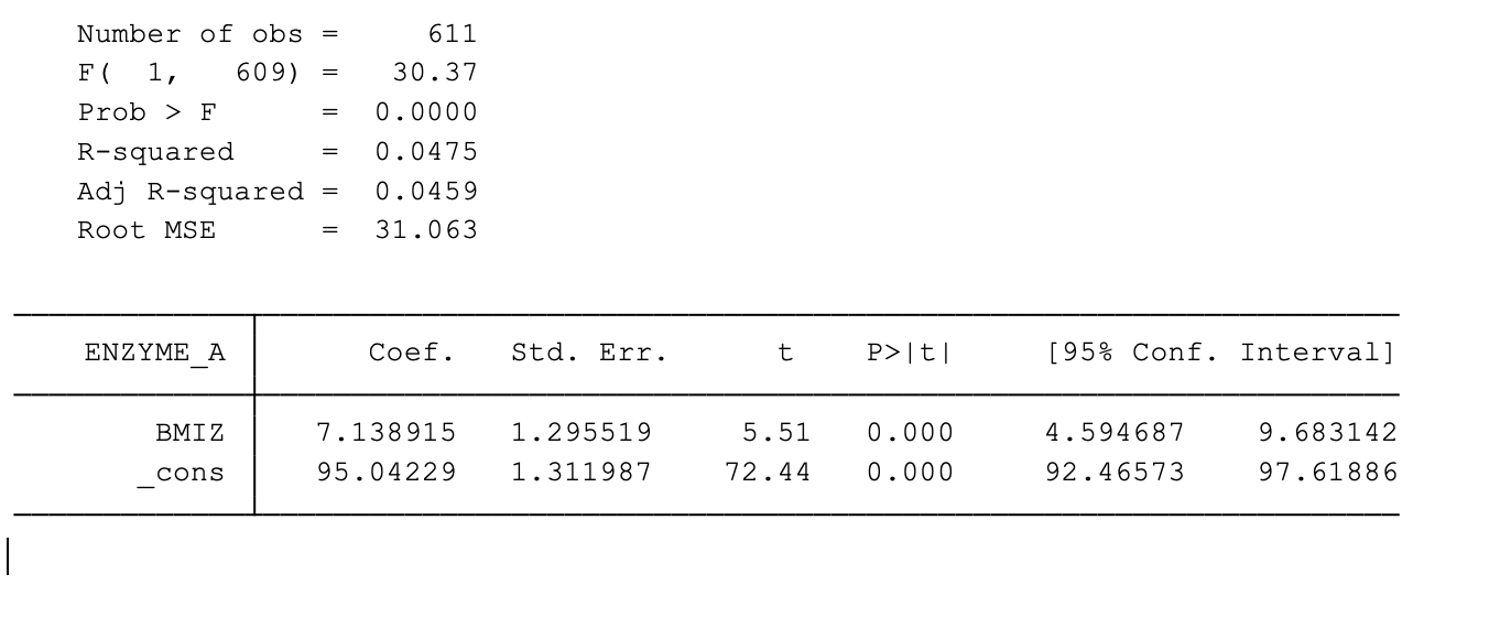 Solved You classmate first wants to see if body mass index | Chegg.com