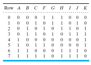 Solved Consider the table below. A, B, and C represent | Chegg.com