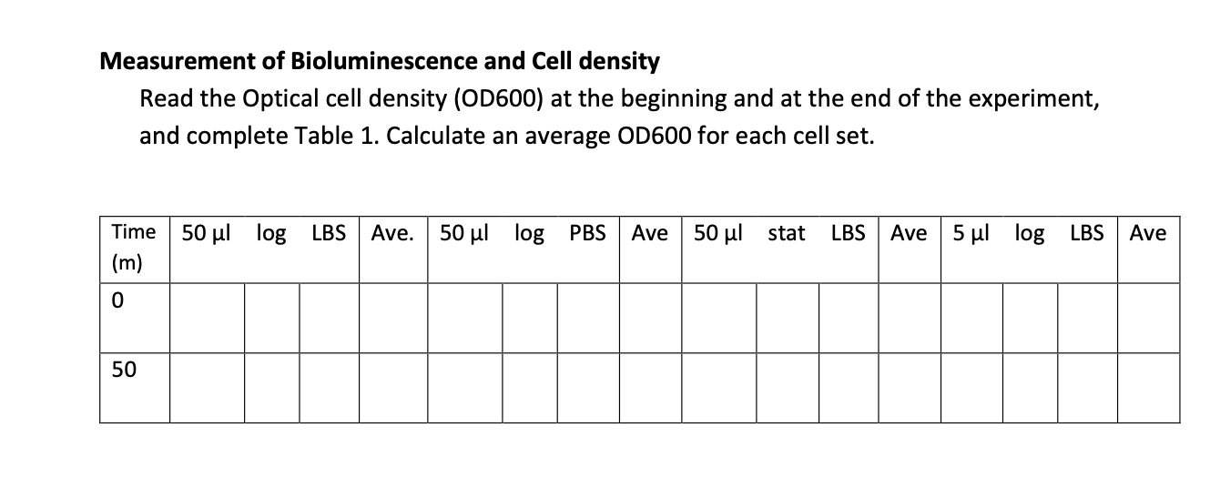 Read the Optical cell density (OD600) at the | Chegg.com
