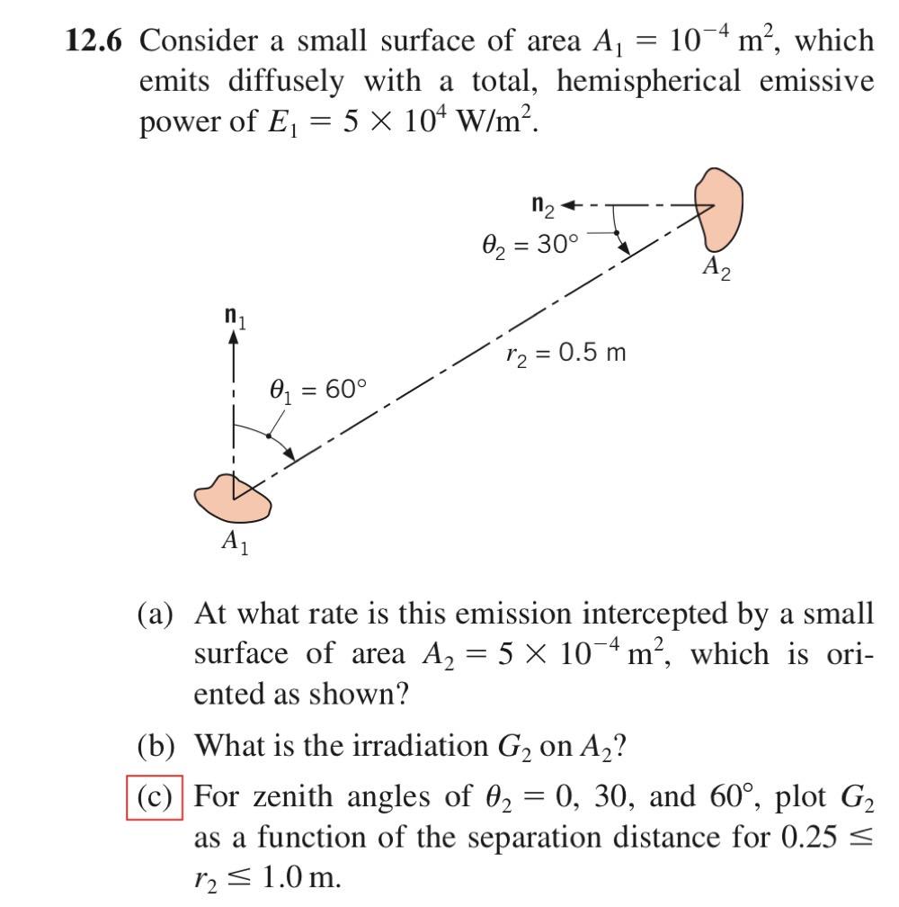Solved = 12.6 Consider a small surface of area Aj 10-4 m², | Chegg.com