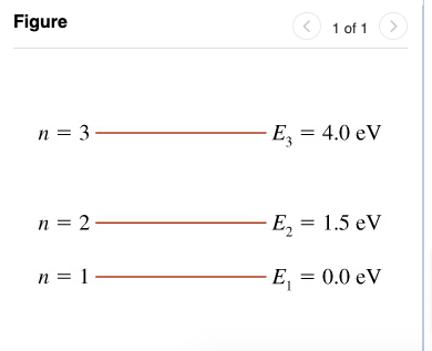 Solved is an energy-level diagram for a quantum | Chegg.com