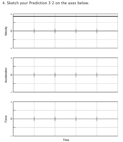 4. Sketch your Prediction 3 2 on the axes below. | Chegg.com